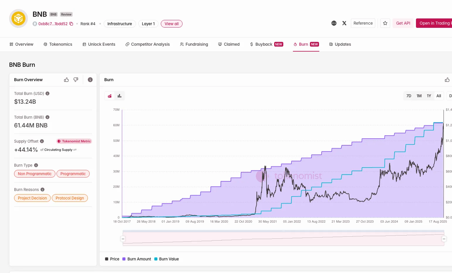 Maple Finance (SYRUP) | Token Burn Analytics & Supply Reduction